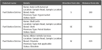Envirocheck Analysis